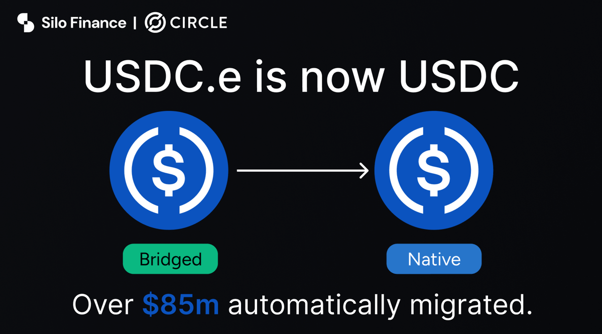 Circle Launches Native USDC on Sonic Labs in May 2025 with $500 Million Bridged Supply and CCTP ...