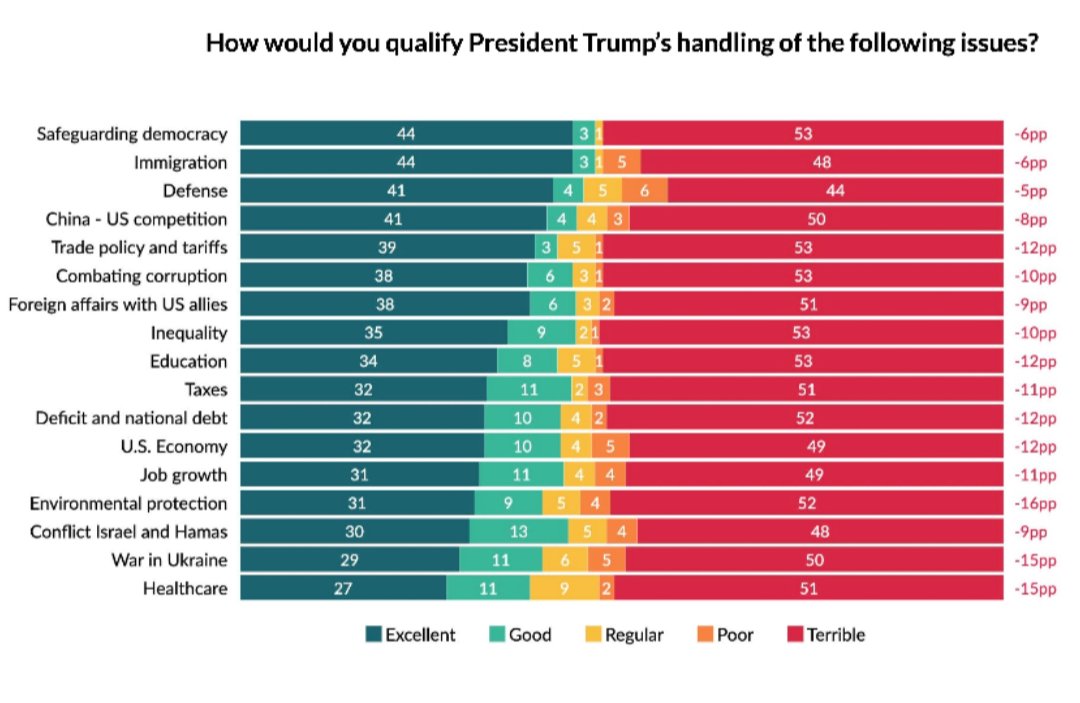 CNN Poll: Democratic Party Approval at 19%, Only 16% See Strong ...