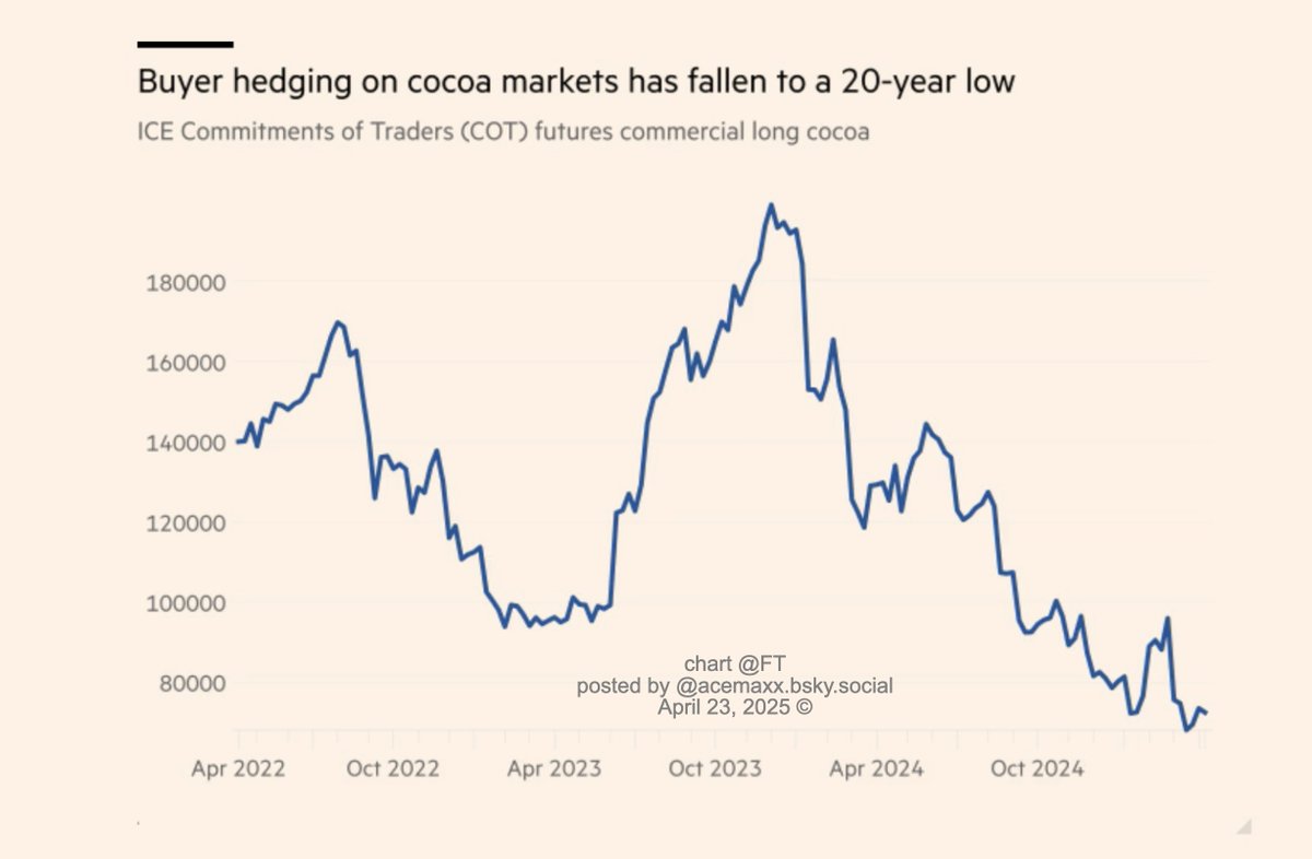 Cocoa Prices Remain High; Lindt Cuts Hedges, Boosts Canada Stocks as US ...