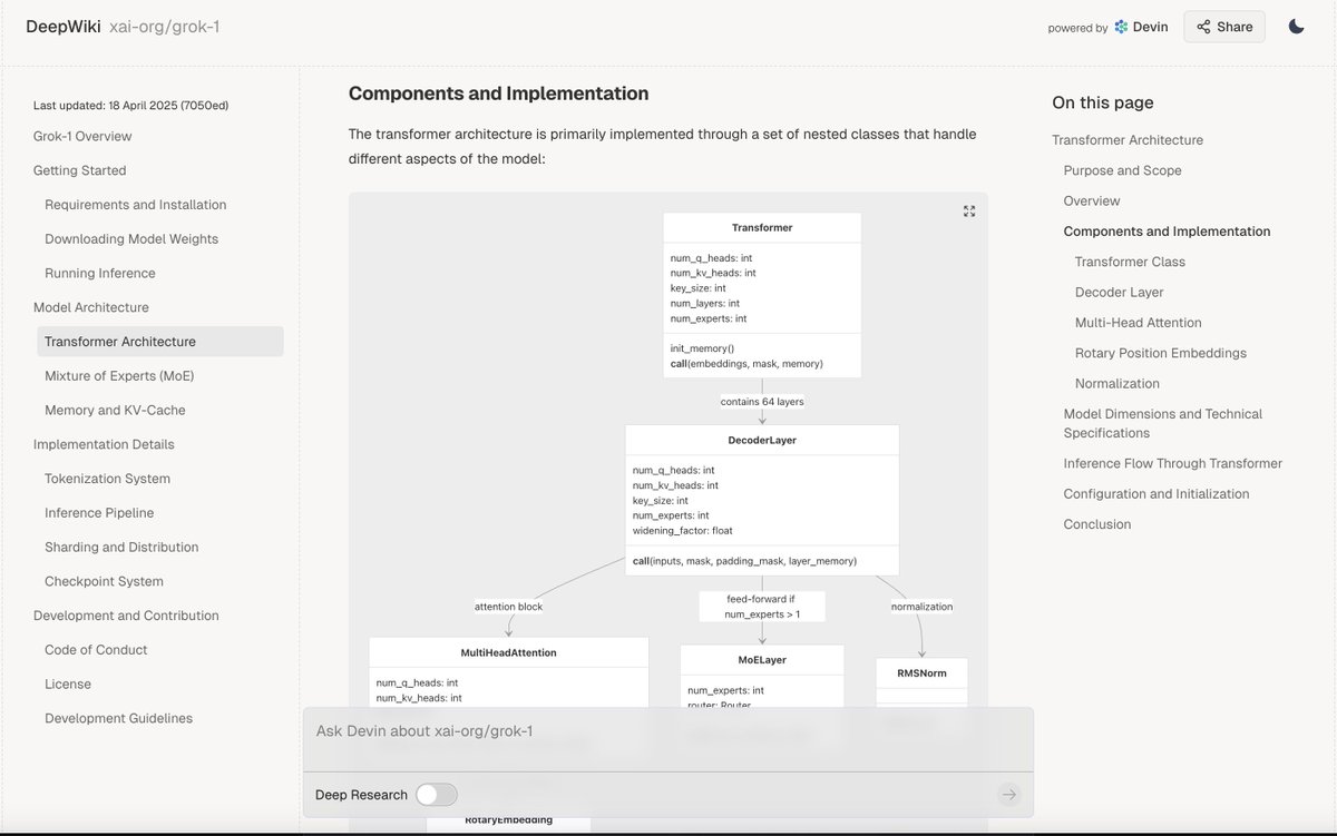 Cognition AI Launches DeepWiki, AI-Powered Platform Indexing 30,000 GitHub Repos and 4 Billion ...