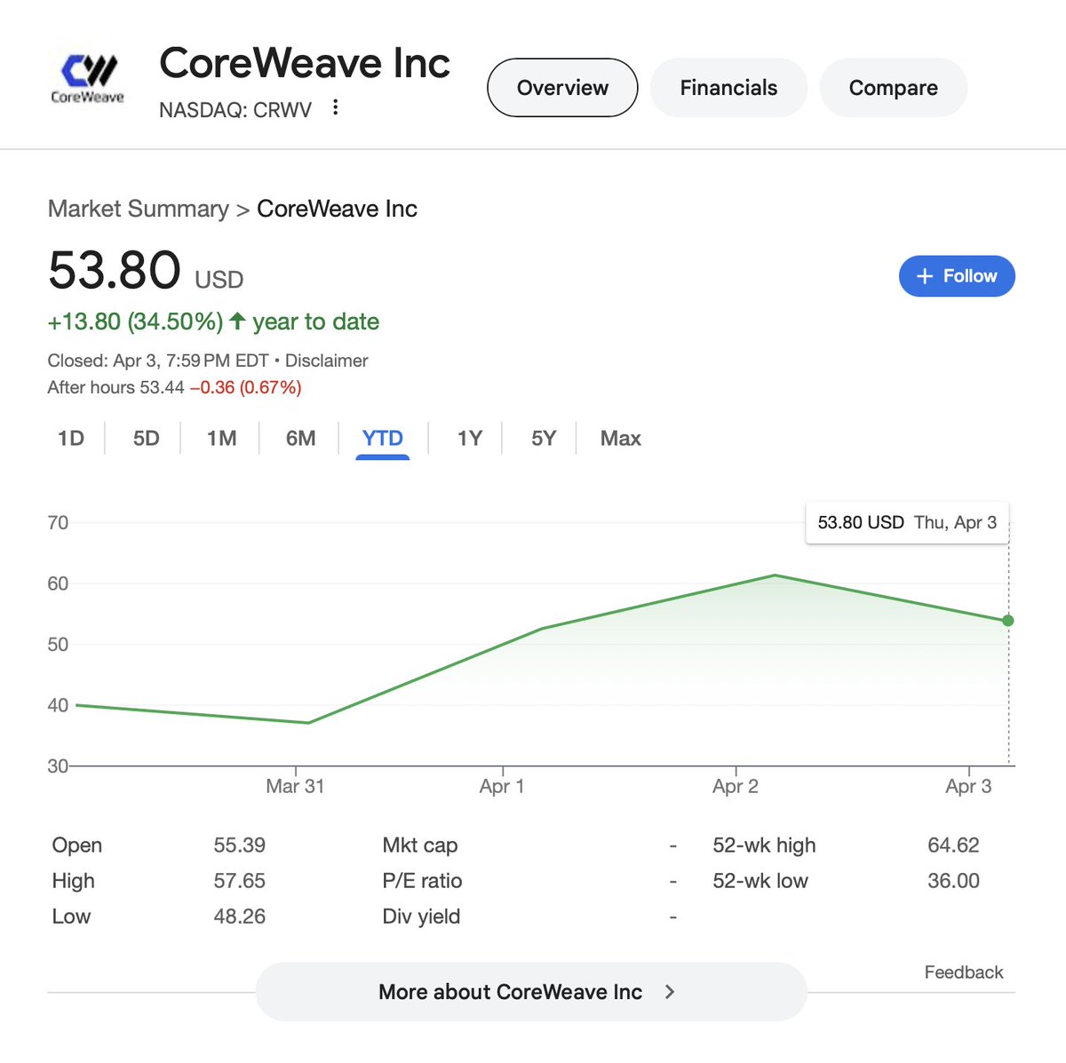 CoreWeave Achieves 800 TPS on Llama 3.1 405B with NVIDIA GB200, Stock ...