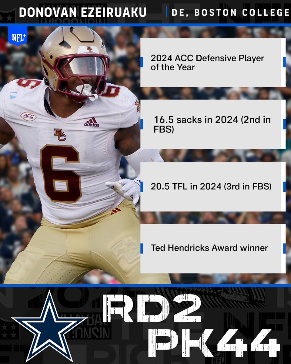 Cowboys Pick Donovan Ezeiruaku 44th Overall in 2025 NFL Draft, Adding 16.5 Sack Talent ...