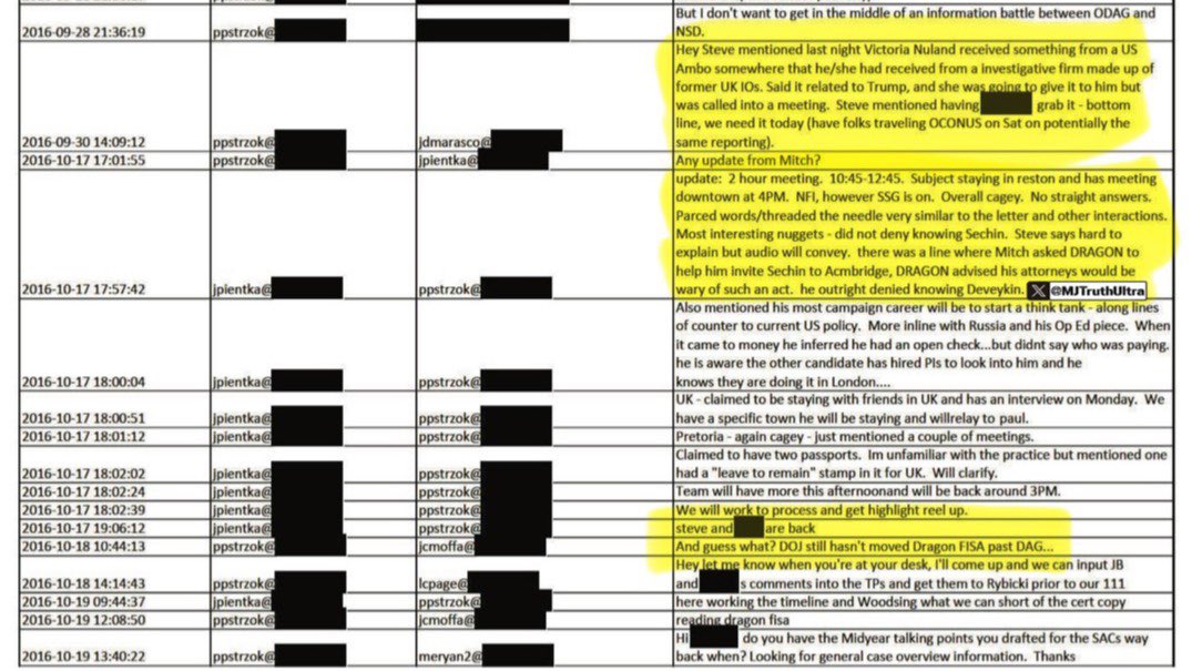 Crossfire Hurricane Files Released, Revealing Internal FBI Messages and Allegations of ...