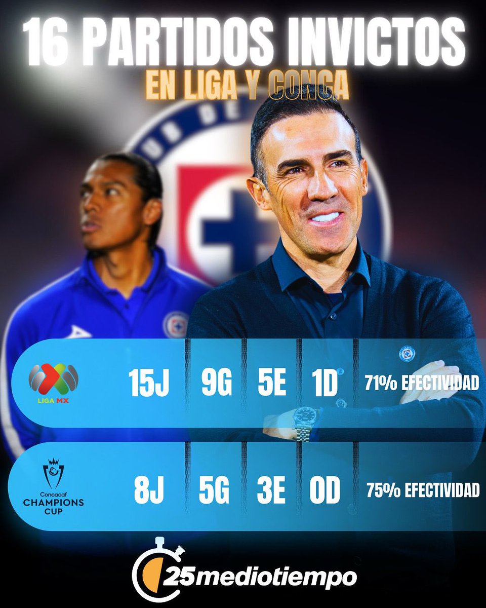 Cruz Azul Eyes Double Title After 16 Games Undefeated, Faces Vancouver ...