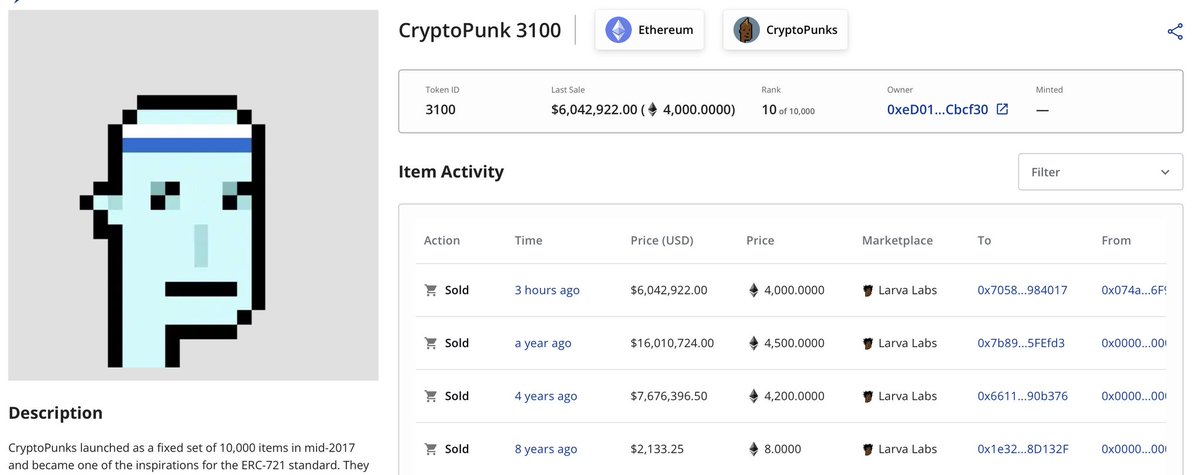 CryptoPunk #3100 Sold for 4,000 ETH ($6 Million) on April 10, 2025, Marking $10 Million Loss ...