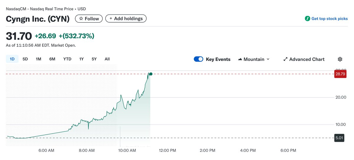 Cyngn Shares Explode After Nvidia Alliance on Autonomous Factory ...