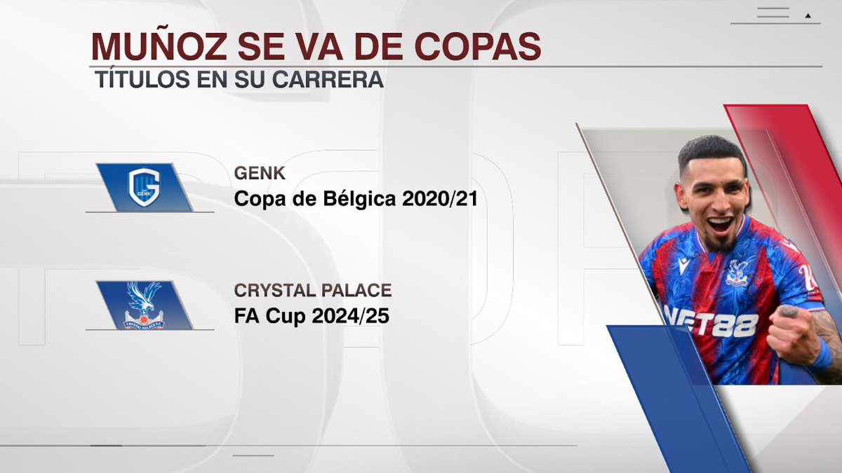 Daniel Muñoz MVP and Jefferson Lerma Lead Crystal Palace to First FA ...