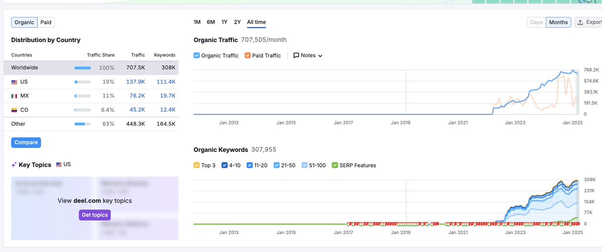 Deel and Rippling Escalate Legal Battle With Mutual Espionage ...