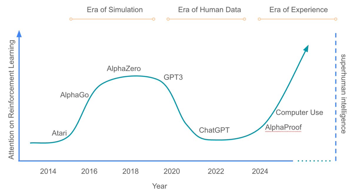 DeepMind's 'Streams' System Ushers in AI 'Era of Experience' Beyond ...