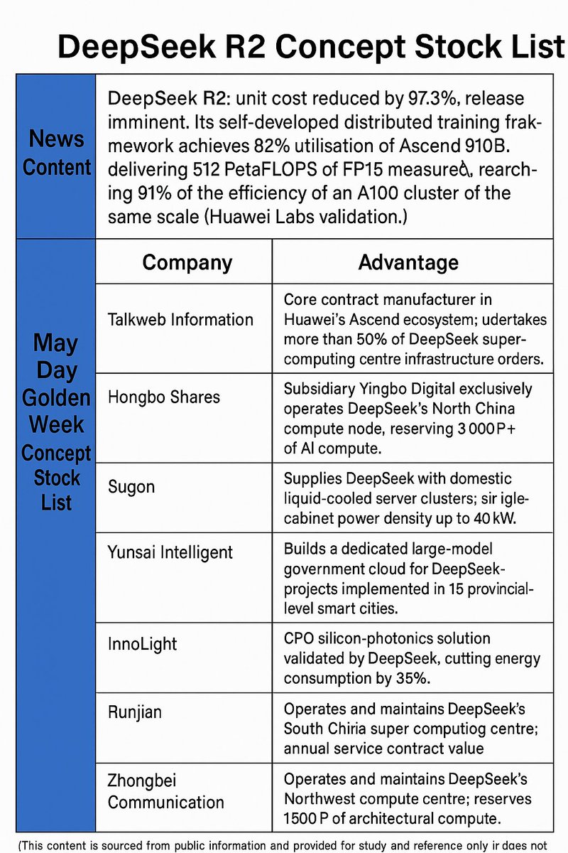 DeepSeek R2 AI Model With 1.2T Params, Hybrid MoE Cuts Inference Costs 97.3% Using Huawei Ascend ...