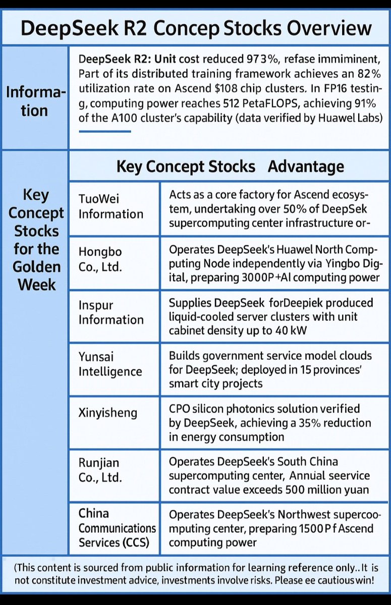 DeepSeek R2 to Launch in Early May: 1.2T Parameters, 97.3% Cost Cut | DeepNewz AI Modeling