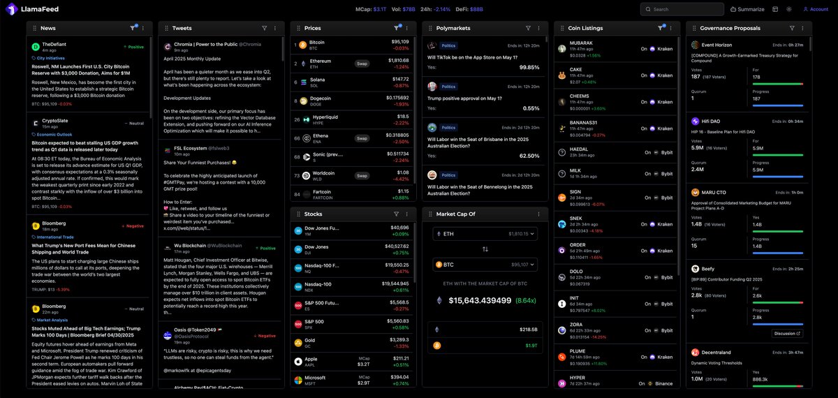 DefiLlama Launches Full Version of LlamaFeed with Expanded Data, AI ...