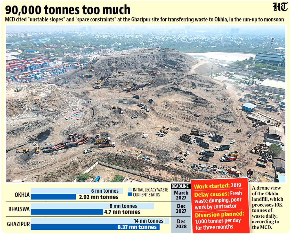 Delhi Officials Including Mayor Raja Iqbal Singh Target Okhla Landfill ...