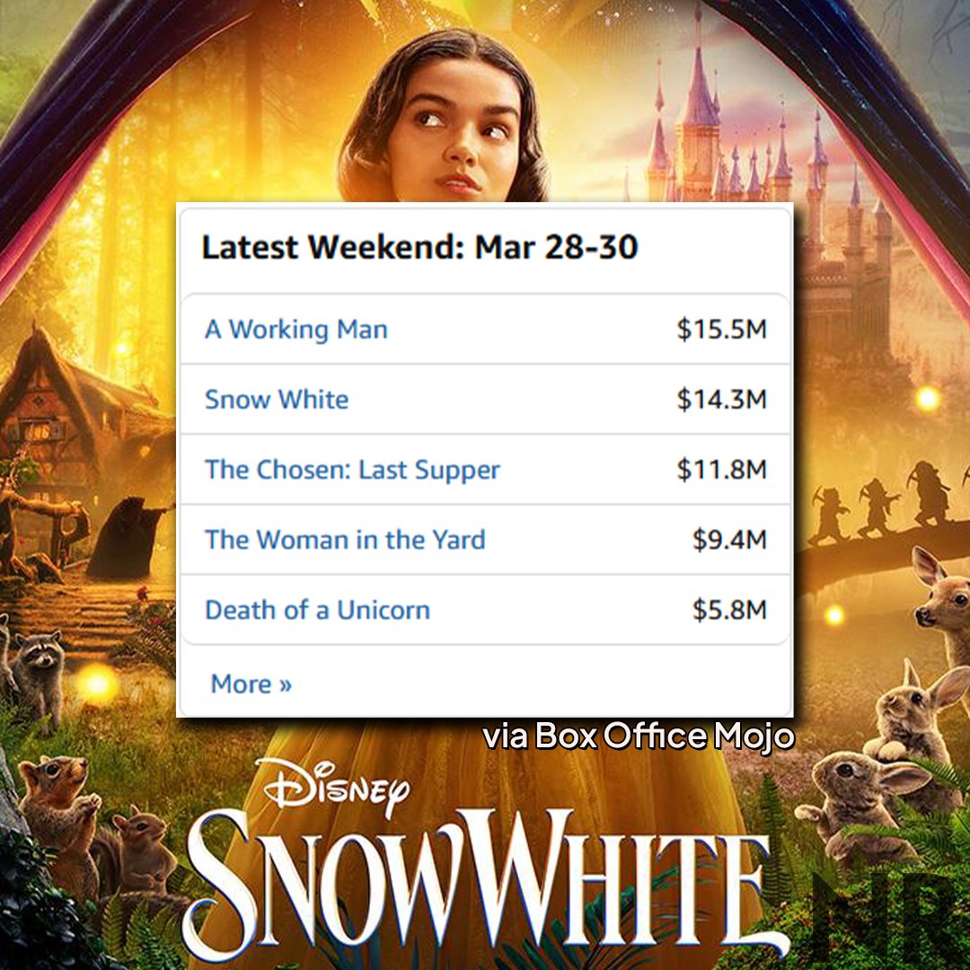 Disney's 'Snow White' Remake with Rachel Zegler Faces $115 Million Loss After 66% Box Office ...