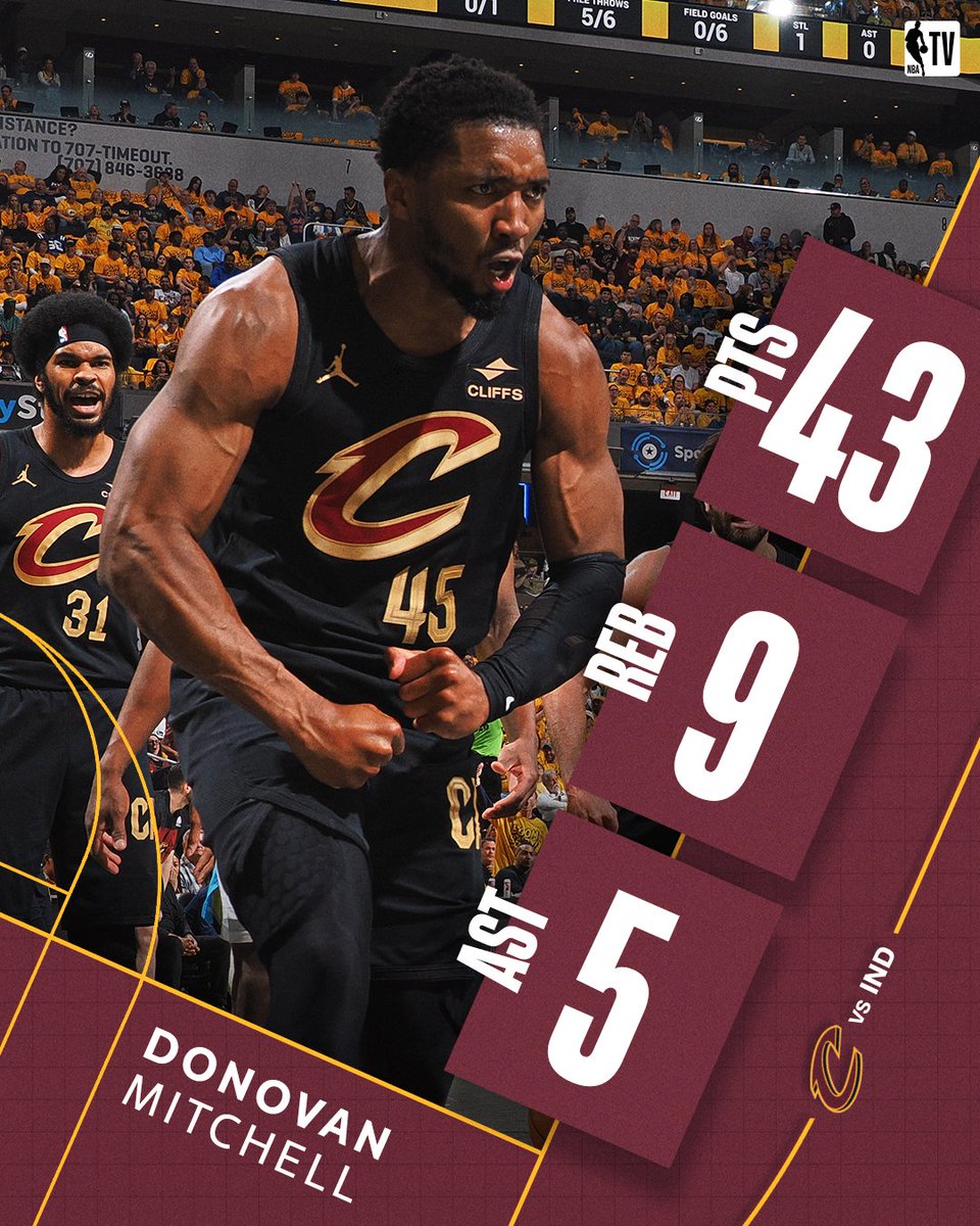 Donovan Mitchell Scores 43, Leads Cavaliers to 126-104 Win Over Pacers, Series Now 2-1 ...