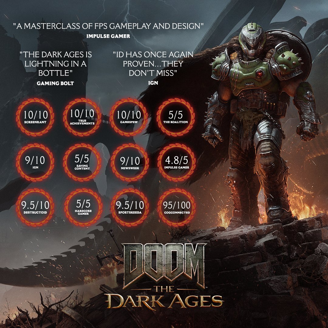 DOOM: The Dark Ages Launches with Medieval Prequel, Shield Saw, and RTX Enhancements | DeepNewz ...
