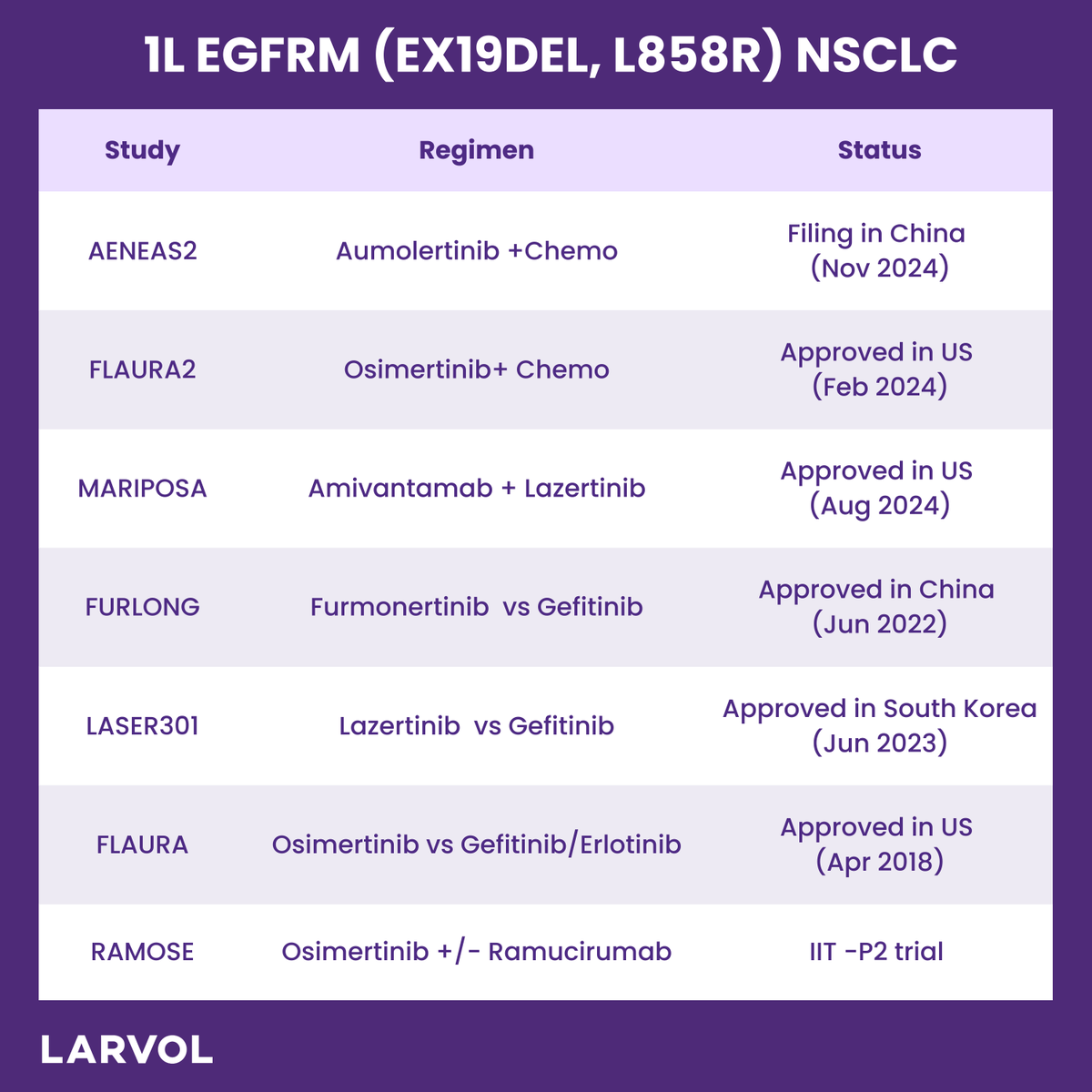 EC Approves Amivantamab Plus Lazertinib for NSCLC; Cadonilimab ...