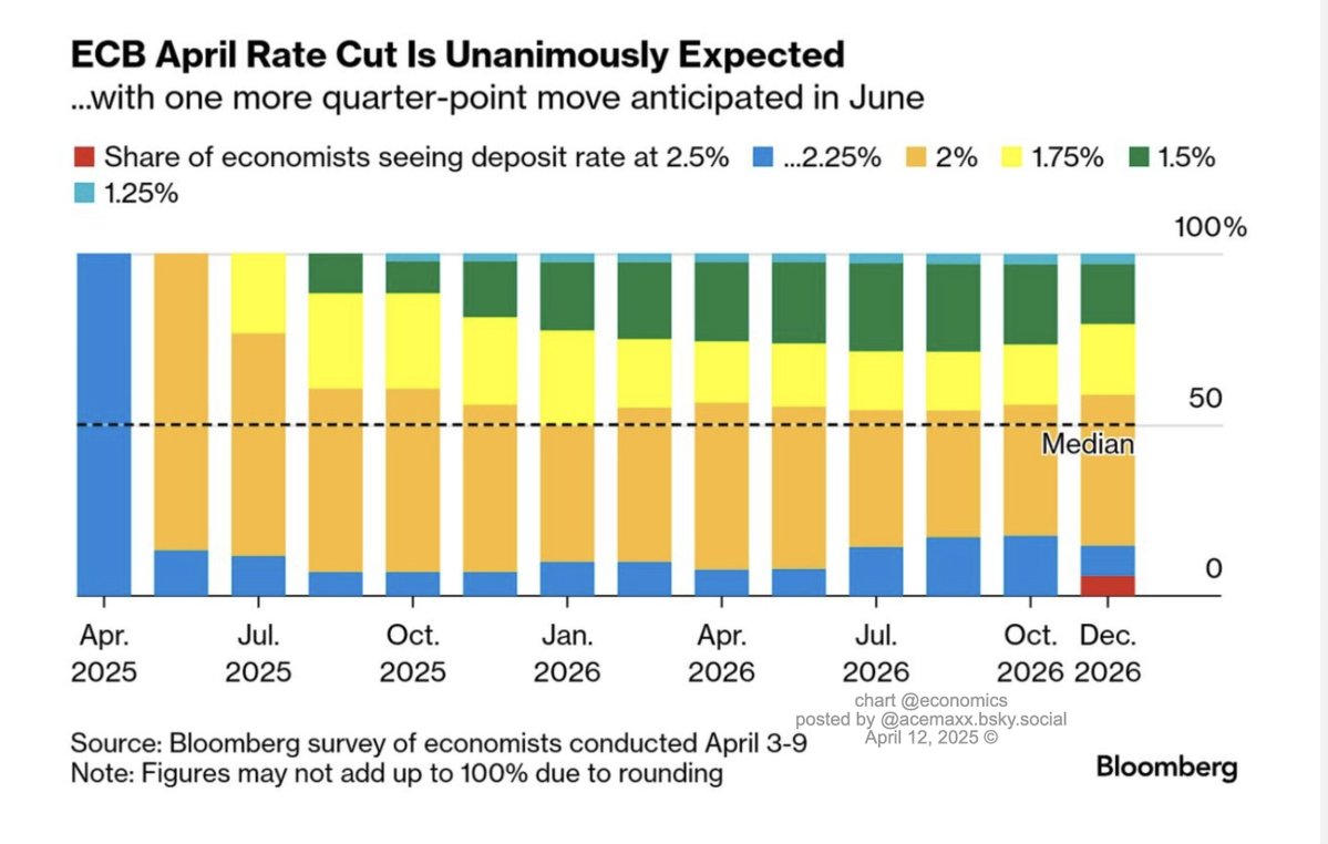 ECB Set for 25 Basis Point Rate Cut on April 17 Amid Trump's Tariff ...