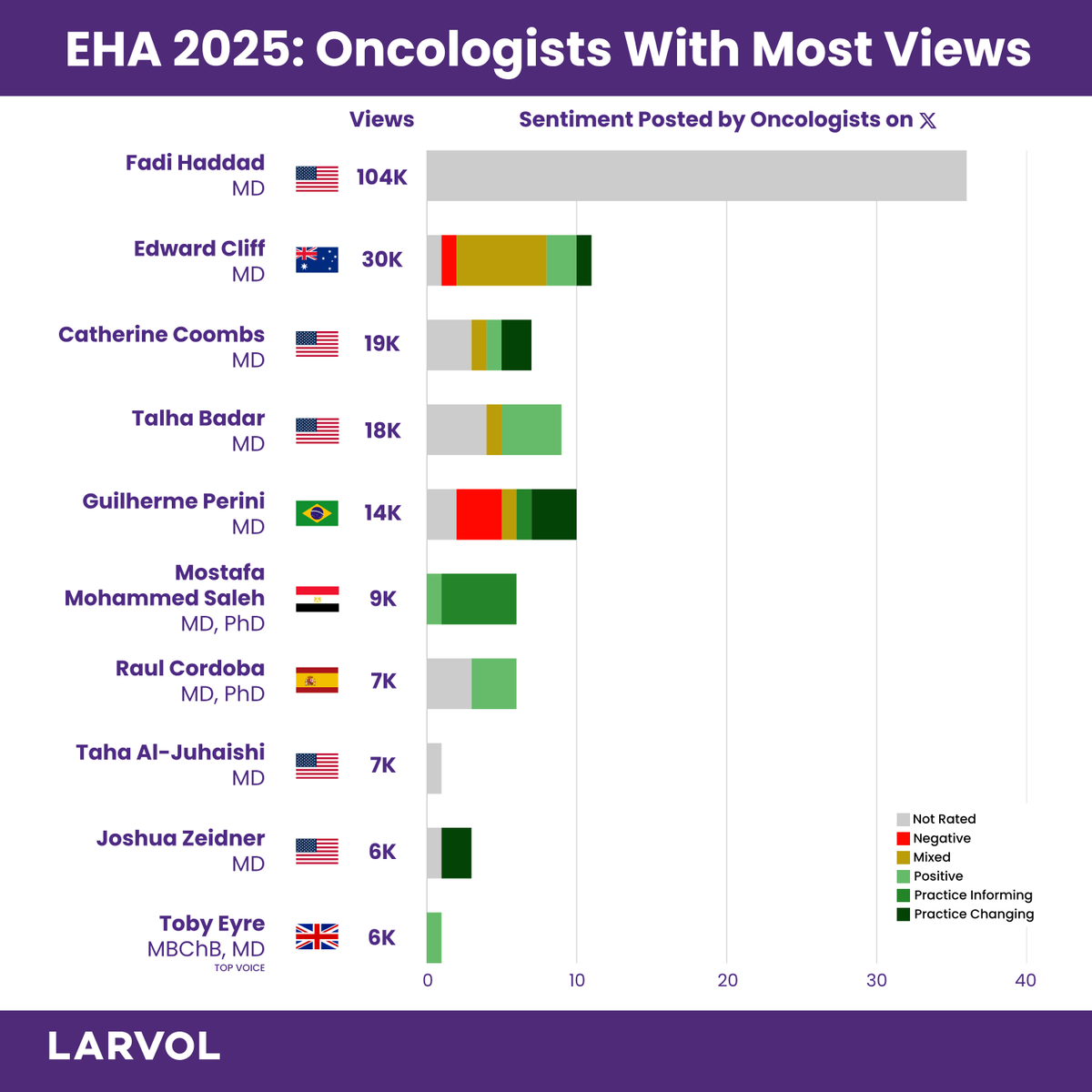 EHA and ICML 2025 Highlight Atebimetinib, Glofitamab, Zanubrutinib, and ...