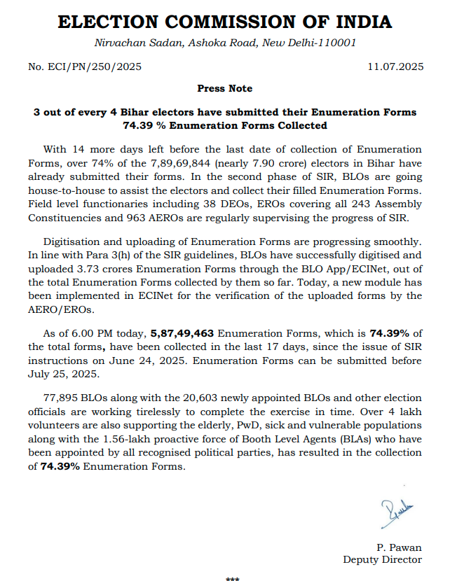 Election Commission Collects Over 83% Enumeration Forms from 7.89 Crore ...