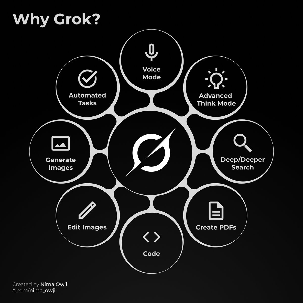 Elon Musk: Grok AI to Power 𝕏, Drive Mars Ambitions, Focus on ...