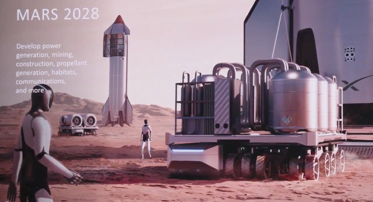 Elon Musk Unveils SpaceX Mars Settlement Plans With Tesla Optimus ...