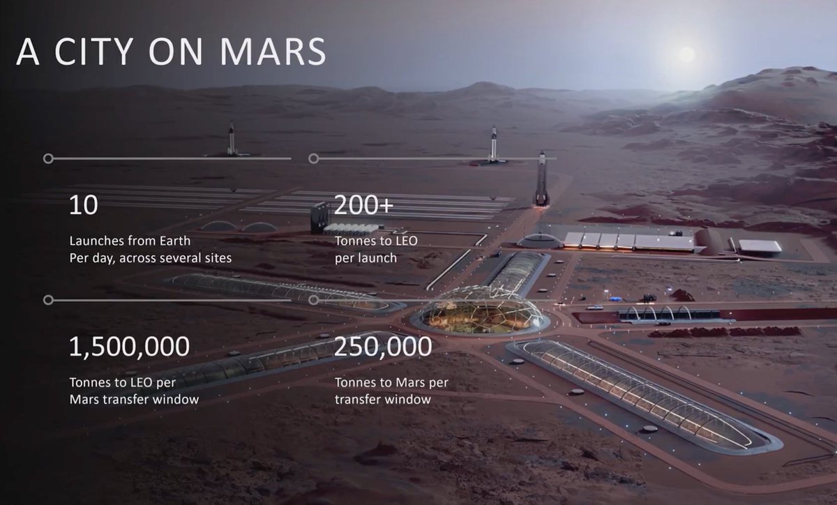 Elon Musk’s SpaceX Outlines Mars City Timeline With 2026 and 2028 ...