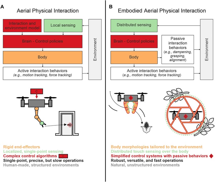 ETH Zurich and KAIST Legged Robots Use Reinforcement Learning, Onboard Vision to Play Badminton ...