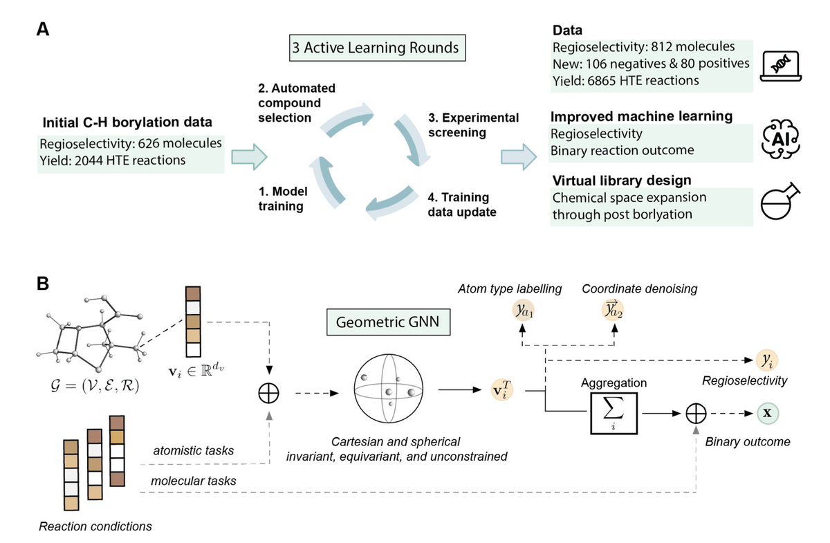 ETH Zurich and Roche Pharma Develop Closed-Loop Deep Learning Workflow ...