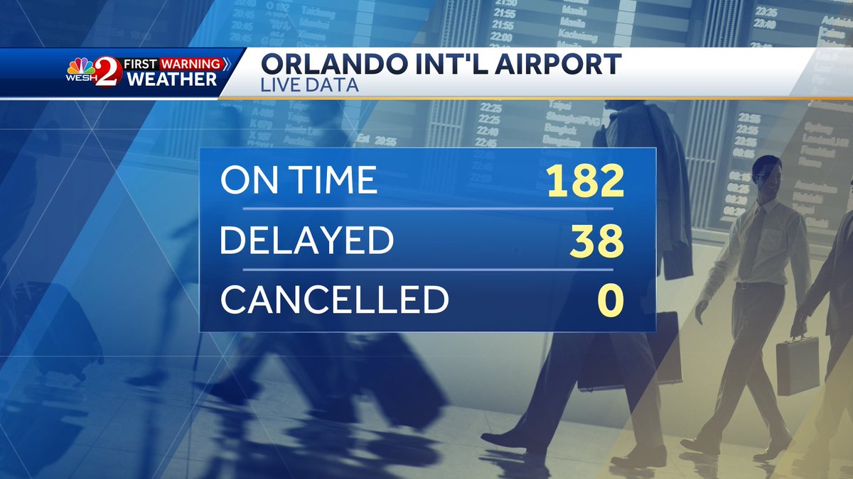 FAA Imposes Ground Stops as Thunderstorms Delay Over 900 Flights and ...