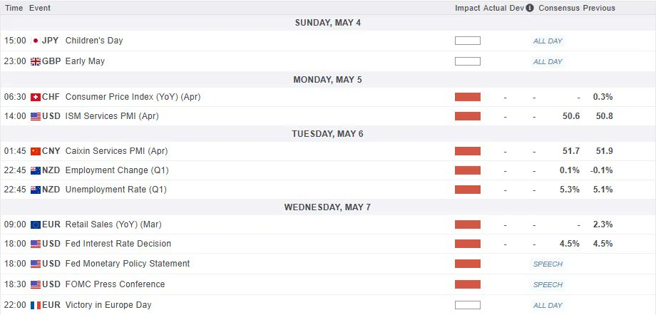 Fed and BoE to Announce Key Rate Decisions Amid U.S.-China Trade Talks and Q1 GDP Contraction ...