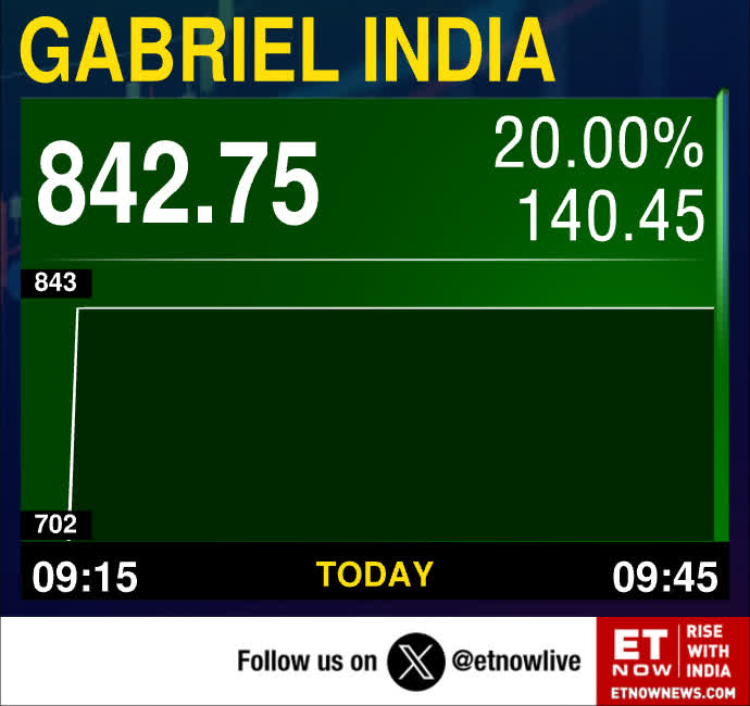 Gabriel India Jumps 20% on Plan to Absorb Anand Group Auto Units ...