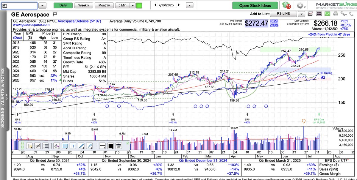 GE Aerospace Raises 2025 EPS Guidance After Strong Second-Quarter Beat ...