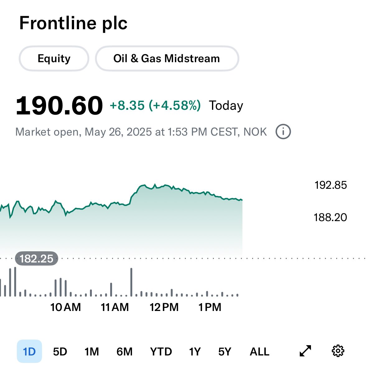 Global LNG Trade Hits Record in 2024; Europe Gas Prices Rise 2.2% on Norway Troll Cut; China LNG ...