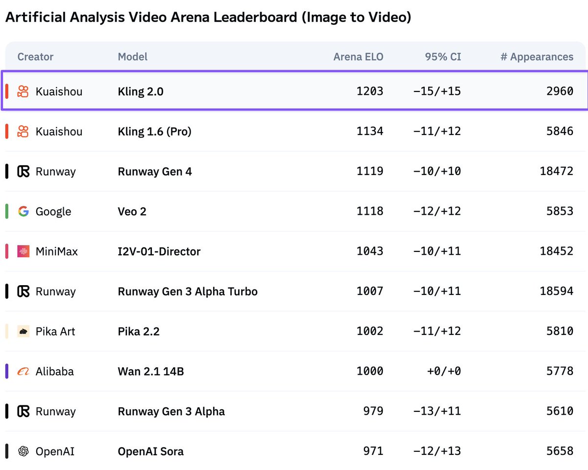 Google DeepMind Launches Veo 3: First Public AI Video Model With Synced Audio, Available via ...