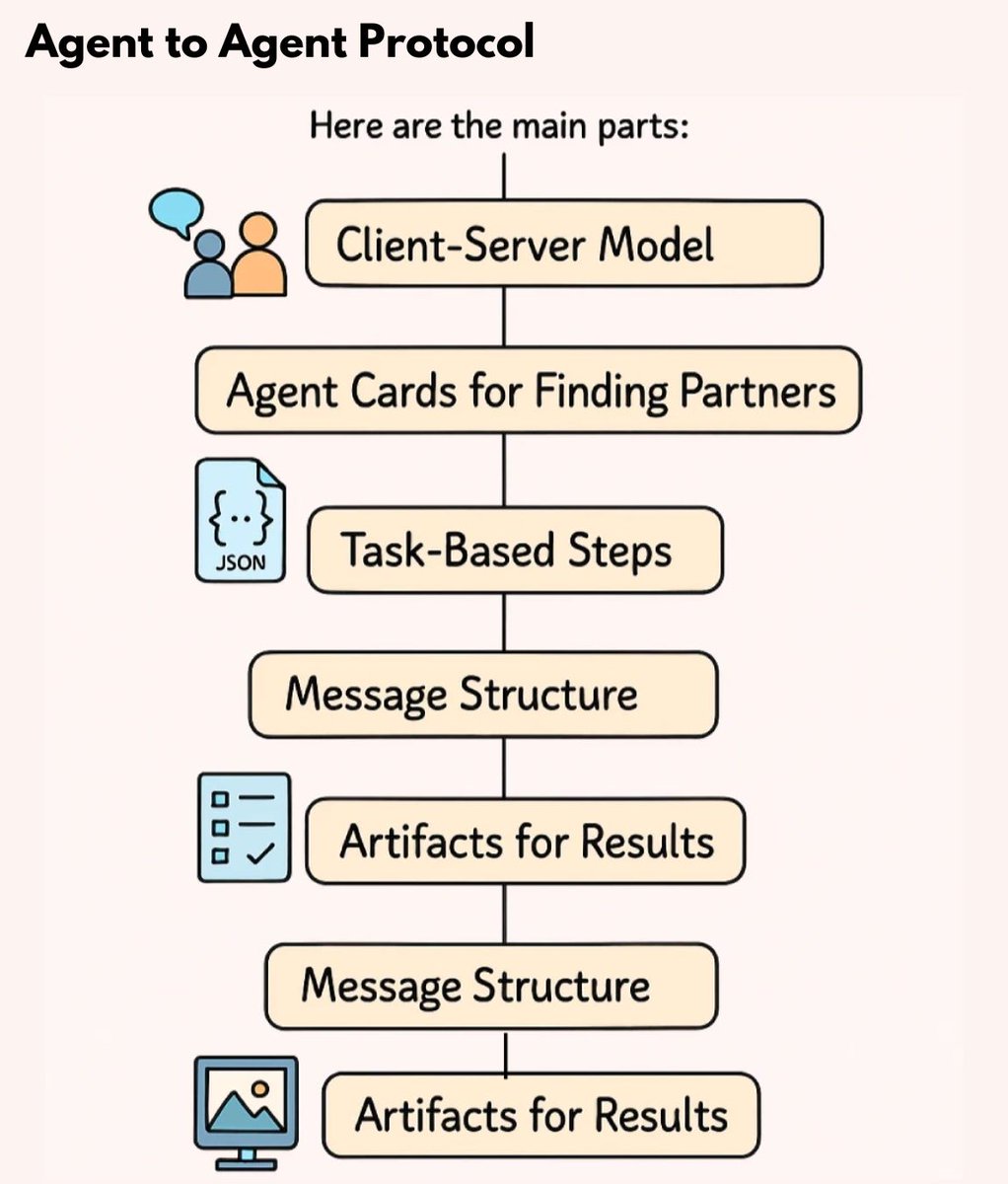 Google Launches Agent2Agent Protocol with Salesforce, Intuit to Enable ...