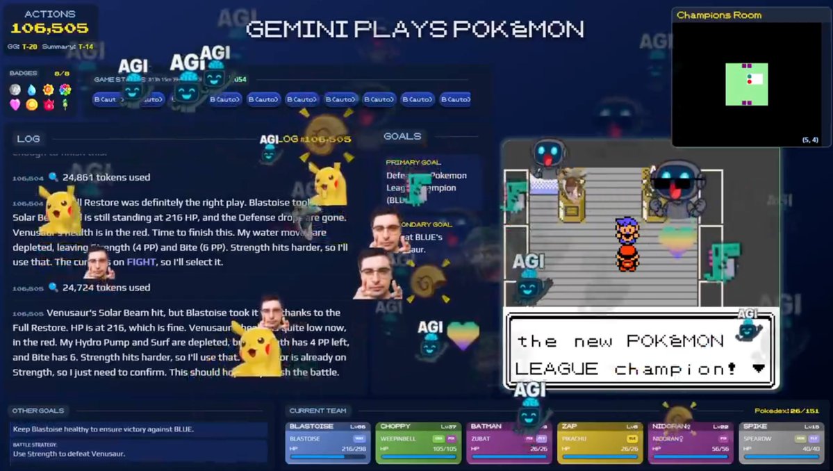 Google's Gemini AI Completes Pokémon Blue in 813 Hours, Led by ...