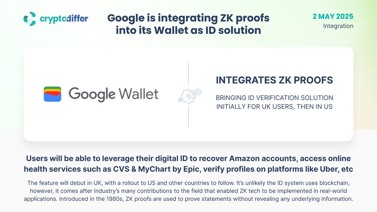 Google Wallet Integrates Crypto-Origin Zero-Knowledge Proofs for Age ...