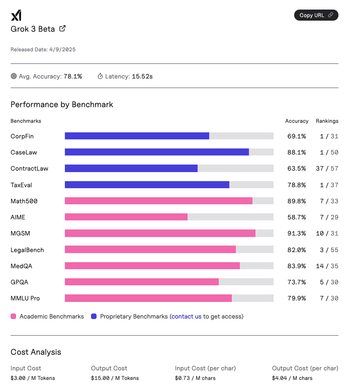 Grok 3 Scores 8/10 in Ethics Audit, Achieves 78.1% Accuracy in ...
