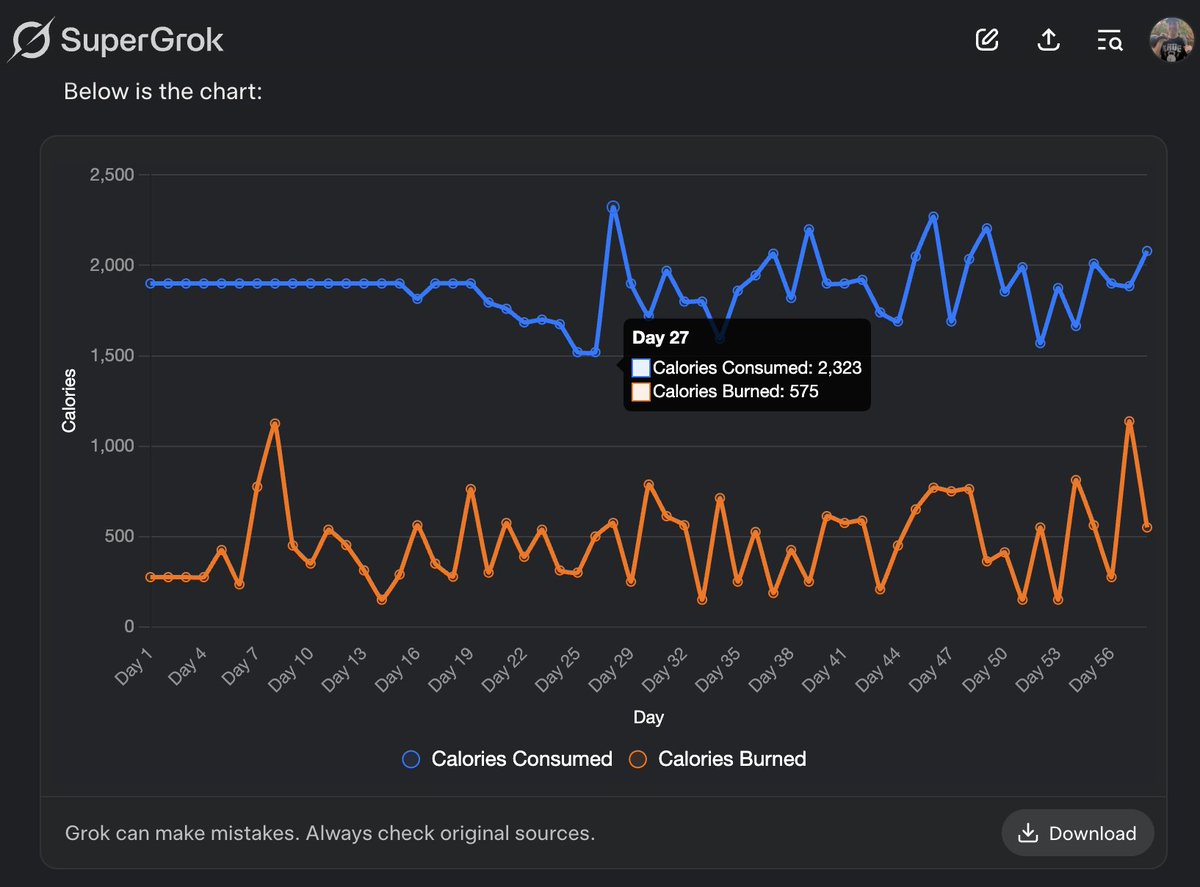Grok Launches Browser-Based Chart Generation with Various Types ...