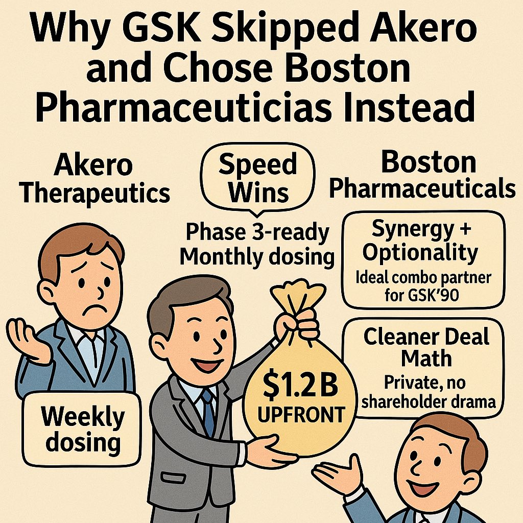 GSK Acquires Phase III-Ready MASH Drug Efimosfermin for Up to $2 ...