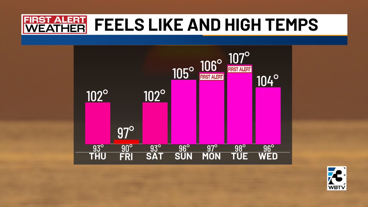 Heat Dome Poised to Trigger First Major U.S. Heat Wave of 2025 ...