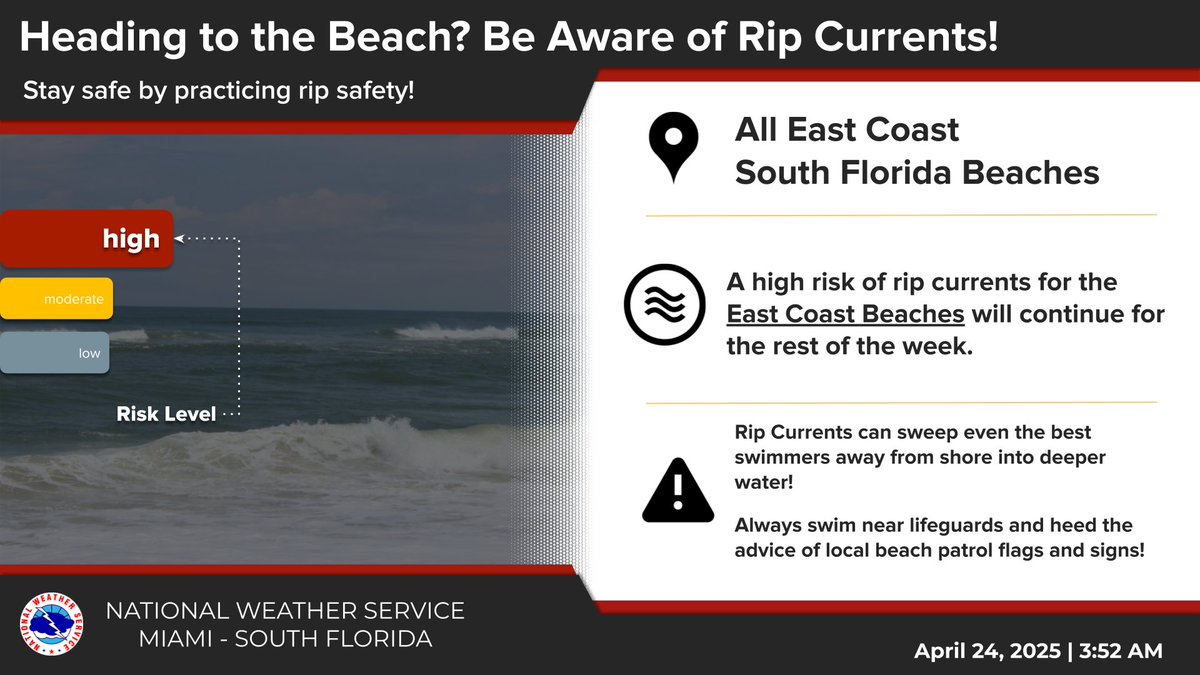 High Risk of Rip Currents Persists Through Saturday Along Atlantic ...