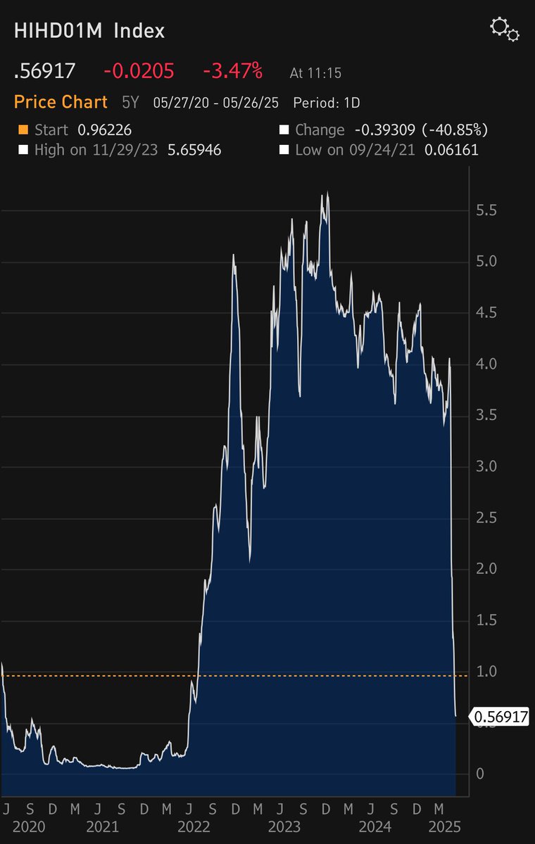 Hong Kong Dollar HIBOR Hits Record Low of 0.02336% Amid Excess ...
