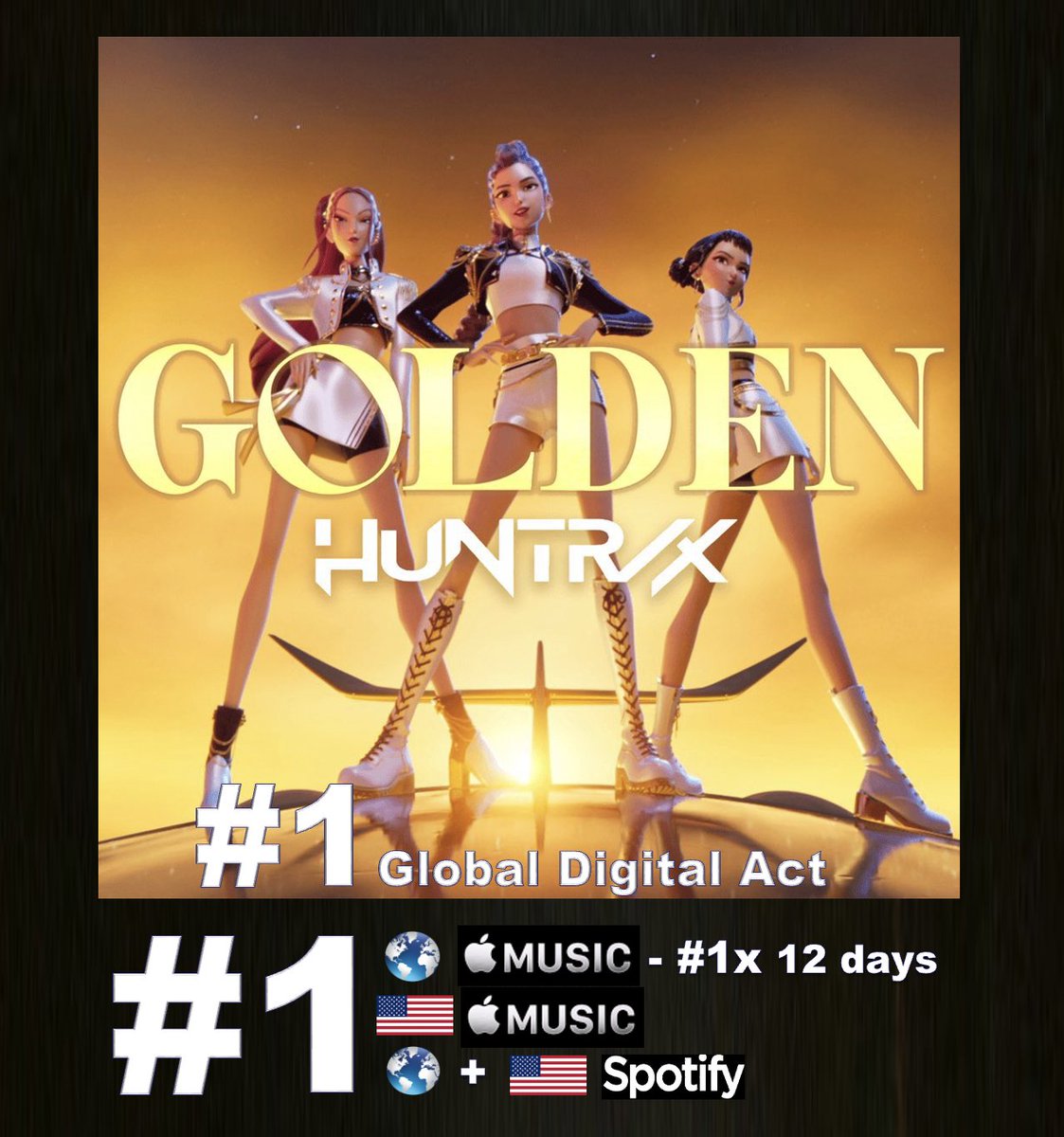 HUNTR/X’s 'Golden' Tops Billboard Global Charts Third Week; 'KPop Demon ...