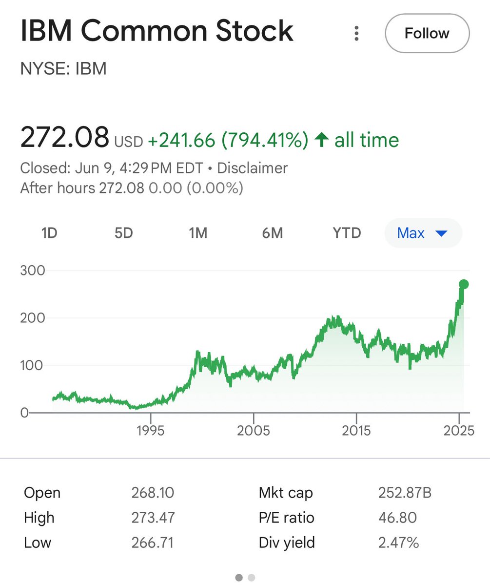 IBM Stock Hits All-Time High, Surpasses $250 Billion Market Cap with 62 ...