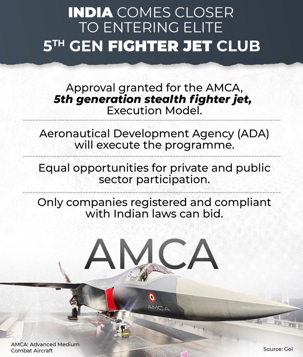 India Approves Rs 15,000 Crore AMCA Fighter Jet Project; Five Prototypes, Private Sector, HAL to ...