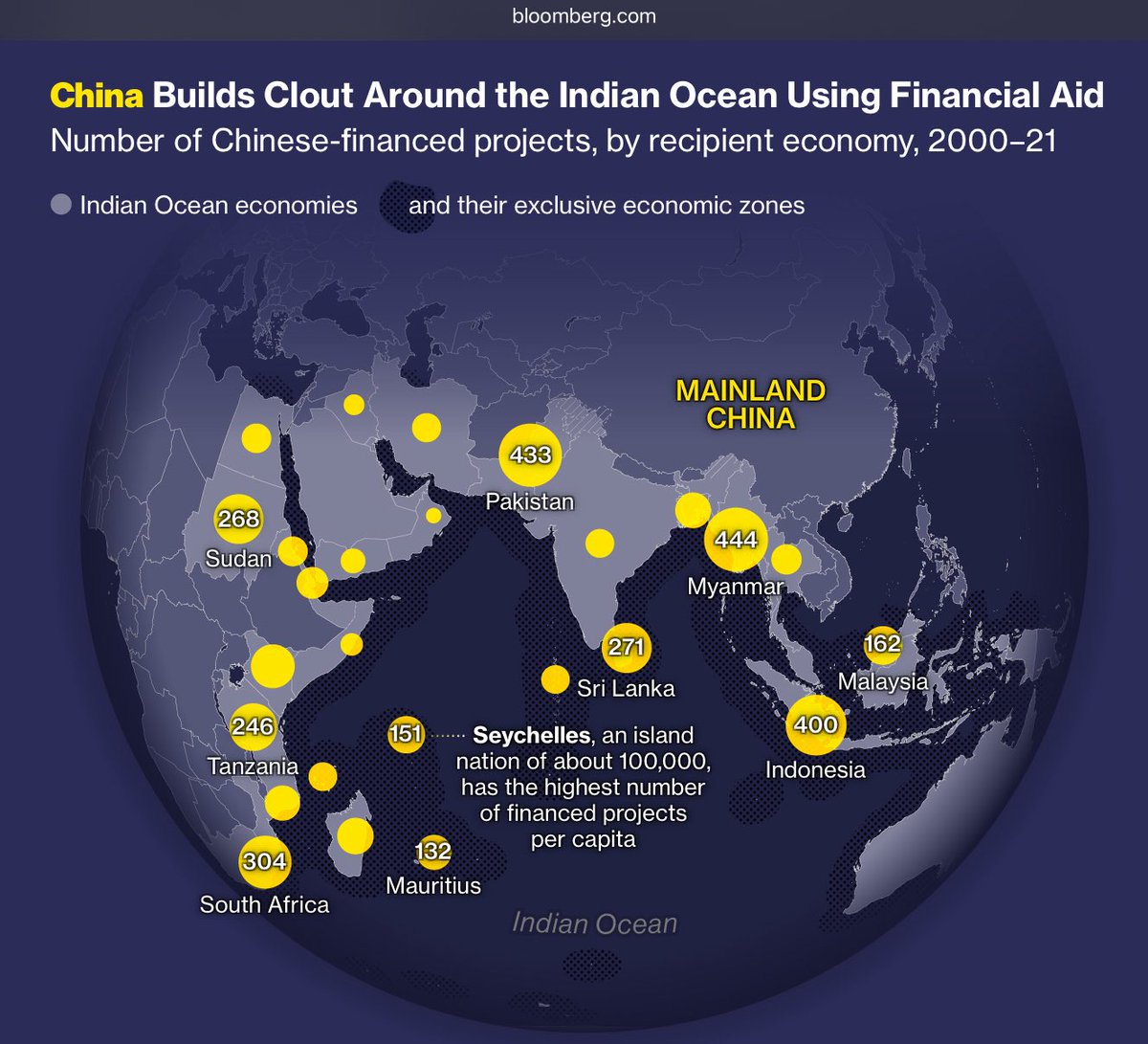India and China Vie for Control of Indian Ocean Chokepoints Amid India ...