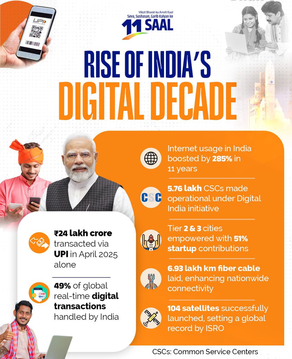 India Leads Global Digital Innovation With UPI, Aadhaar, DigiLocker ...