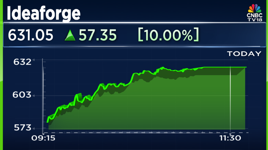 Indian Army Accelerates Indigenous Drone Push With Rudrastra Test, New ...